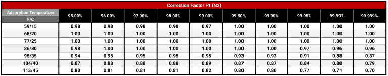 Nitrogen Generation (PSA-Type) | Next Air & Gas