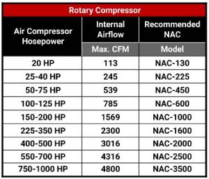 Aftercooler (Air) | Next Air & Gas
